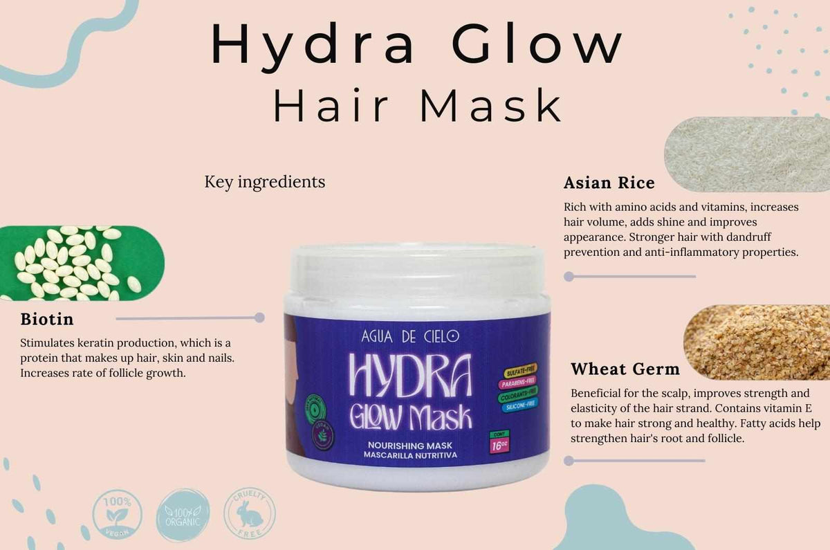 Hydra Glow Mask - Best Hydrating Hair Mask for Dry & Damaged Hair